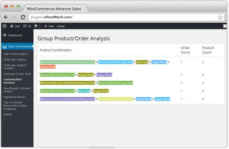 Woocommerce Sales Trends Analysis