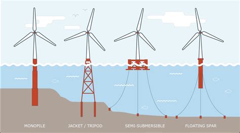 Hiraeth Collaboration Supporting Floating Offshore Wind — Exo Engineering