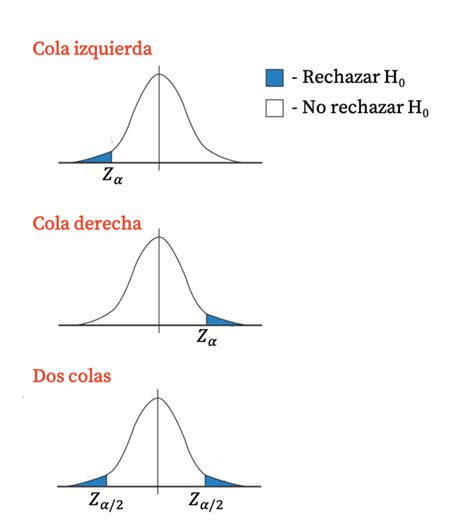 Valor Crítico Estadística