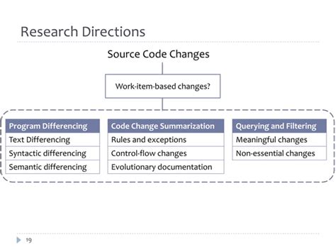 Source Code Comprehension On Evolving Software Ppt