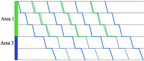 Time Space Diagrams Of Rail Transit Operation Under Replacing Trains Download Scientific Diagram