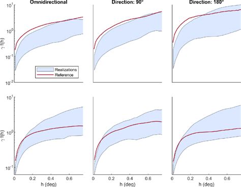 Experimental Omnidirectional And Directional Along 90° And 180° Download Scientific Diagram