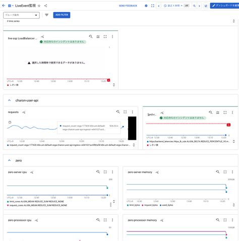 第二新卒がabemaのライブ配信向け広告配信サーバを新規開発した話 Cyberagent Developers Blog