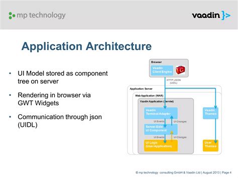 Vaadin7 Coding Ui Components Ppt