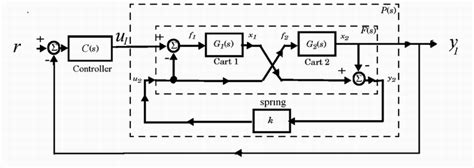 Building And Manipulating Uncertain Models