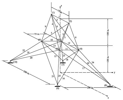 Buildings Free Full Text Evaluation Of Metaheuristic Based Methods