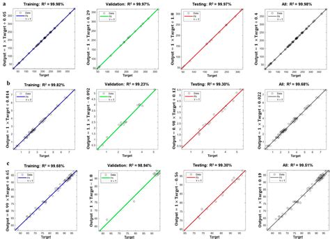 Figure 2 From Three Dimensional Printing Parameter Optimization For Salmon Gelatin Gels Using