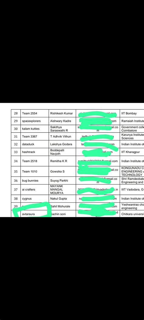 pinak dhir on linkedin avtaraura iisf2023 hackathon isro chitkarau chitkarauniversity