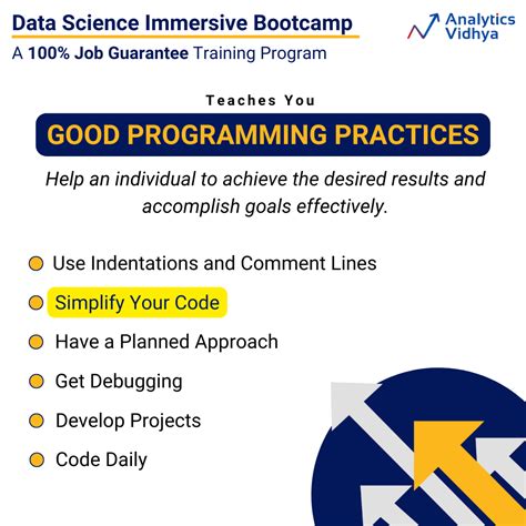 Some Good Programming Practices To Analytics Vidhya