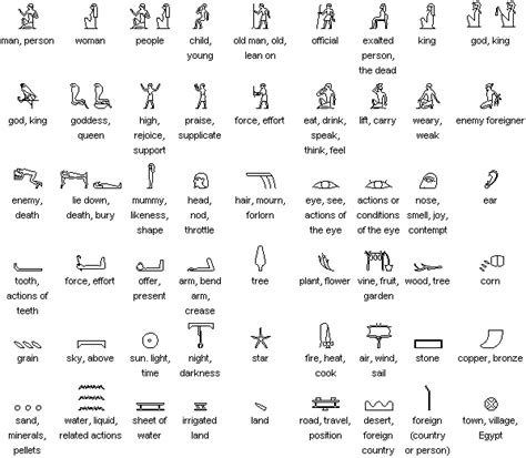 Ancient Egyptian Scripts Hieroglyphs Hieratic And Demotic Artofit Ancient Egyptian Scripts Hieroglyphs Hieratic And Demotic Artofit
