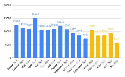 Validation For Created Forecast Slava Wagner Sea Cro Data Validation For Created Forecast Slava Wagner Sea Cro Data