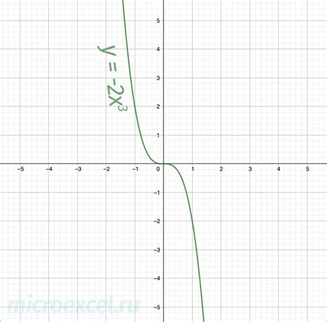 Power Function Definition Formula Types Of Graphs Healthy Food Near Me