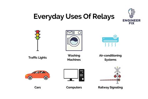Where Are Relays Used Real Life And Industrial Applications Engineer Fix