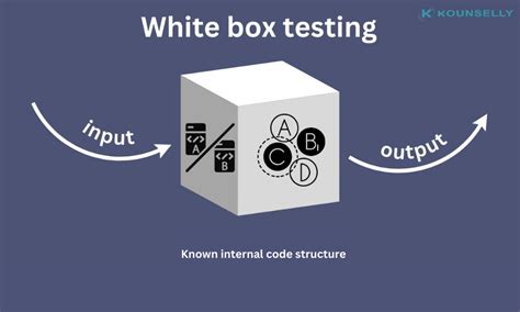 Black Box Testing Vs Gray Box Testing Vs White Box Testing Kounselly