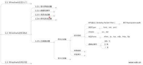 Wireshark常用功能【10分钟成为抓包大师】wireshark的常用功能 Csdn博客