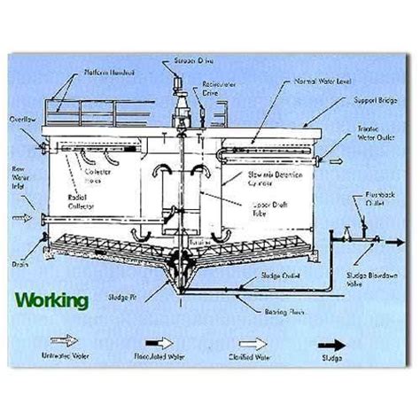 High Rate Solids Contact Clarifier Water Clarifiers Solu Tech Water Services Pune Id