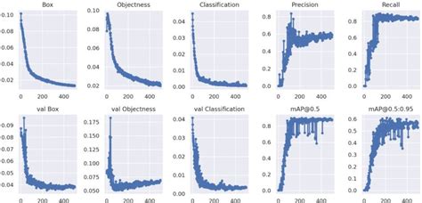 i read a highly cited paper on short communication for heavy goods
