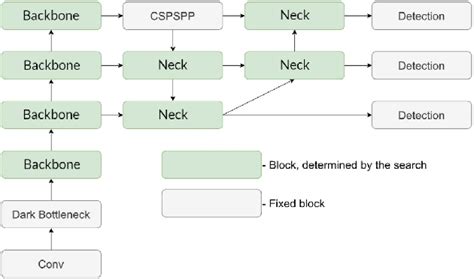 Figure 1 From Efficient Constraint Aware Neural Architecture Search For