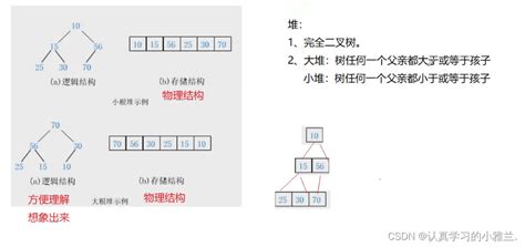 树——“数据结构与算法”数据结构和算法 树 Csdn博客