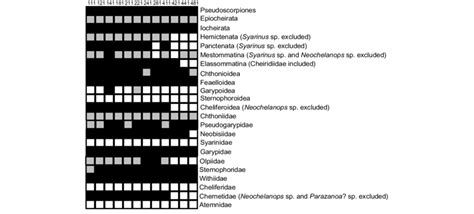 Sensitivity Analysis Plot Representing The Monophyly Black Paraphyly Download Scientific