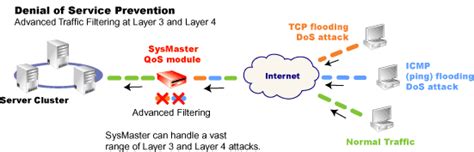 QoS Packet Shaping Server QoS Server Packet Shaper Bandwidth Management Bandwidth Shaping