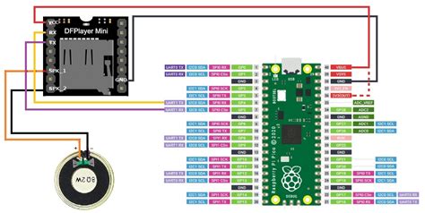 Pi Pico でdfplayer を使ってmp3を再生してみる（arduino Ide Micropython） Front