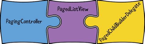 Infinite Scrolling Pagination In Flutter Kodeco The New