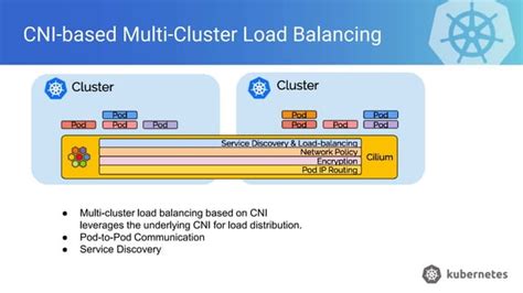 Multi Cluster Load Balancing In Kubernetes Strategies And