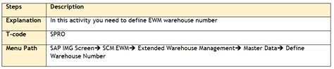 ERP EWM Integration