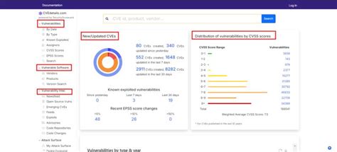 Hassnain J On Linkedin Cybersecurity Vulnerabilitymanagement Cve Infosec Securityresearch