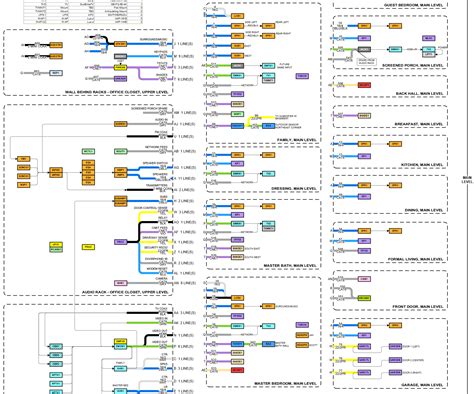 AV Engineering Diagrams With Symbol Logic ECAV Visio Guy