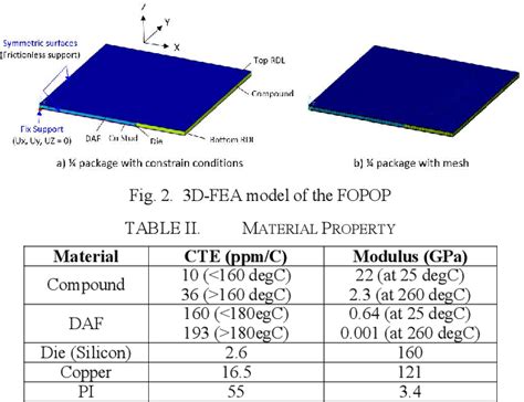 Figure 1 From Fopop Warpage Analysis For Package Design Optimization Semantic Scholar