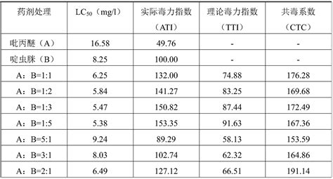 Pyriproxyfen And Acetamiprid Containing Dispersible Oil Suspension And Preparation Method