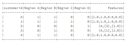 Sql Pyspark Aggregate Data By De Checking If Value Exist Or Not Not