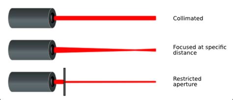 Collimated Laser Beam The Best Picture Of Beam