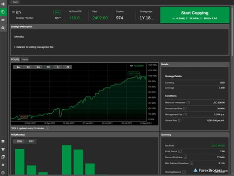 Ic Markets Review 2025 Pros Cons And Fees