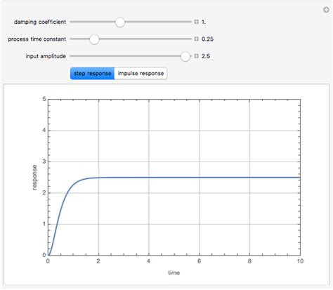 Step And Impulse Response Of A Second Order System Wolfram Demonstrations Project