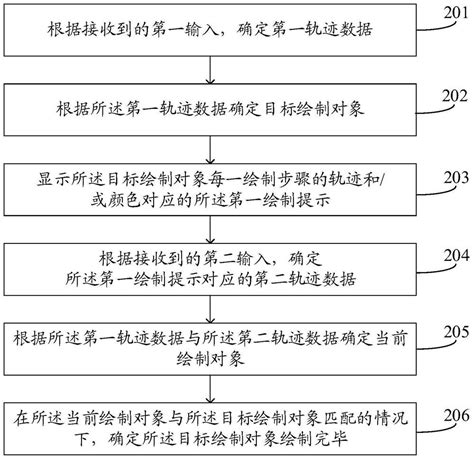 Information Prompting Method And Device Eureka Patsnap