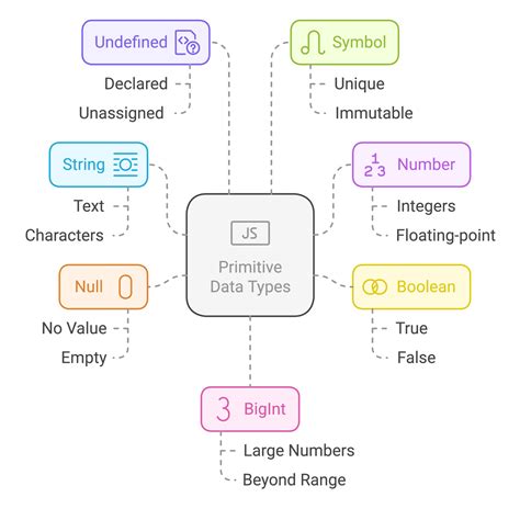 javascript fundamentals for lwc blog