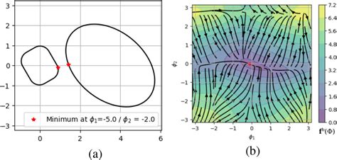 Minimum Distance Problem For A Rectangular Object With Margin And An Download Scientific