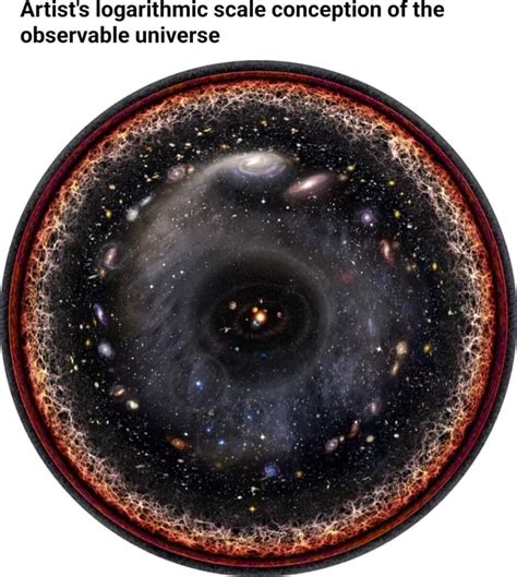 Artists Logarithmic Scale Conception Of The Observable Universe Ifunny