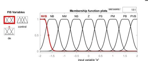 Block Diagram Of The Ac Servomotor With Fuzzy Logic Controller Download Scientific Diagram