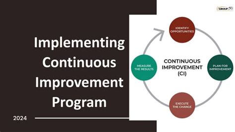Implementing A Continuous Improvement Program Key Strategies For Success Ppt