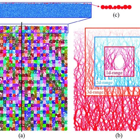 The Monitoring Scheme Of The Tunnel Excavation Model A Measuring Download Scientific Diagram