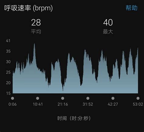 运动时的呼吸频率与心率有什么关系 知乎