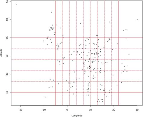 Geographical Grid Used For Sampling Solid Lines Show The Bounds And Download Scientific
