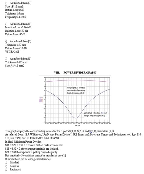 Wilkinson Power Divider