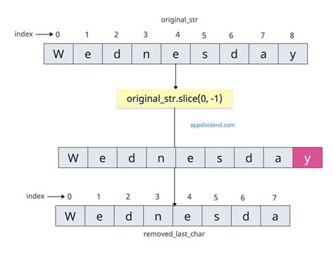 How To Remove A Character From String In Javascript