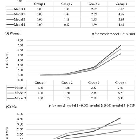 Nonlinear Doseresponse Relationship Between Selenium And Metabolic Download Scientific Diagram