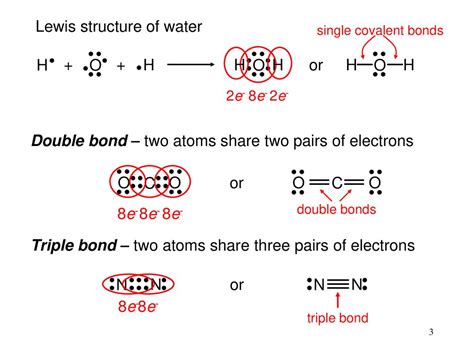 Covalent Bond Lewis Structure